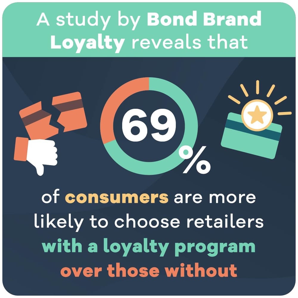 A Step-by-Step Guide to Retail Loyalty Program Launch