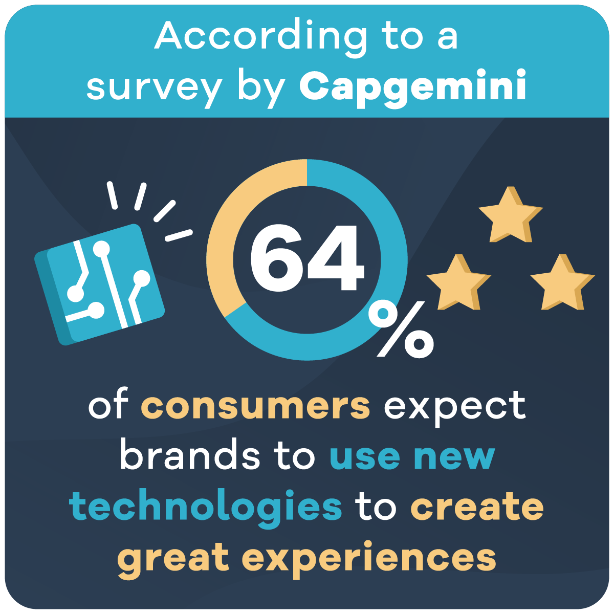 A Step-by-Step Guide to Retail Loyalty Program Launch