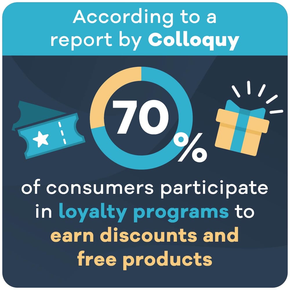 A Step-by-Step Guide to Retail Loyalty Program Launch
