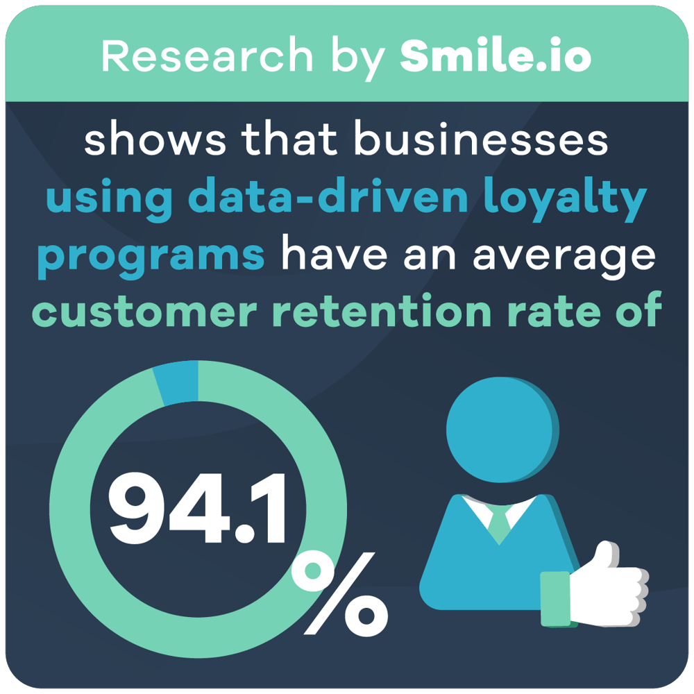 A Step-by-Step Guide to Retail Loyalty Program Launch