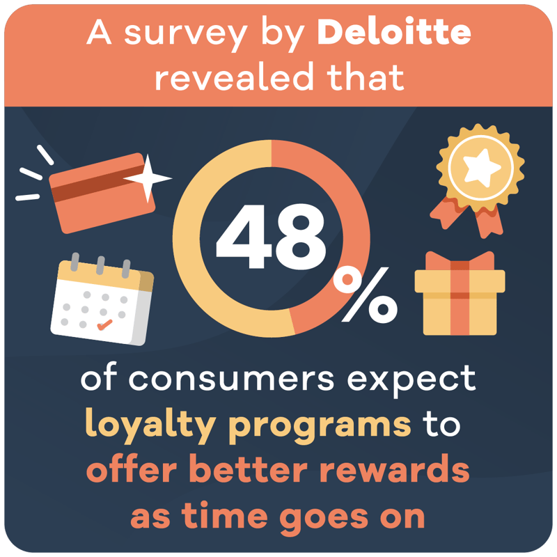 A Step-by-Step Guide to Retail Loyalty Program Launch