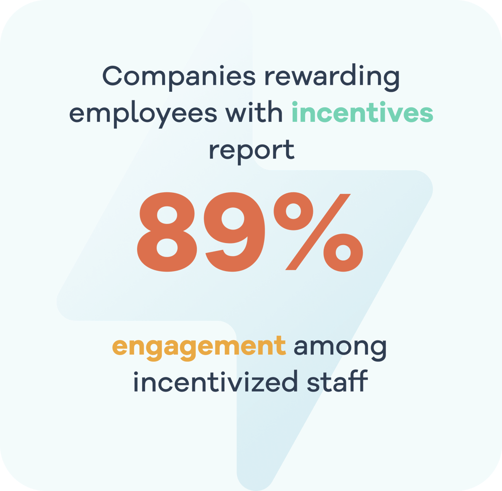How Employee Incentive Tools Drive Success