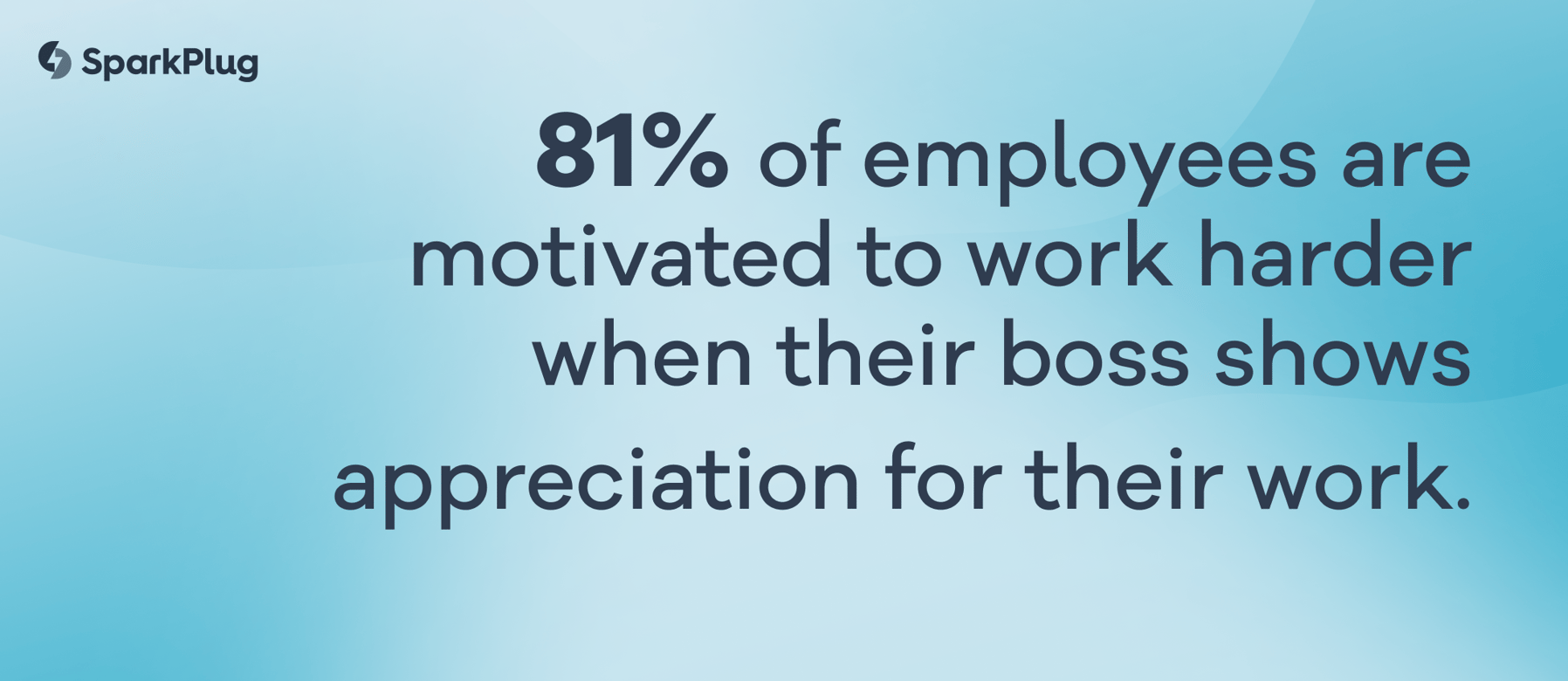 Impact of Incentives on Employee Performance