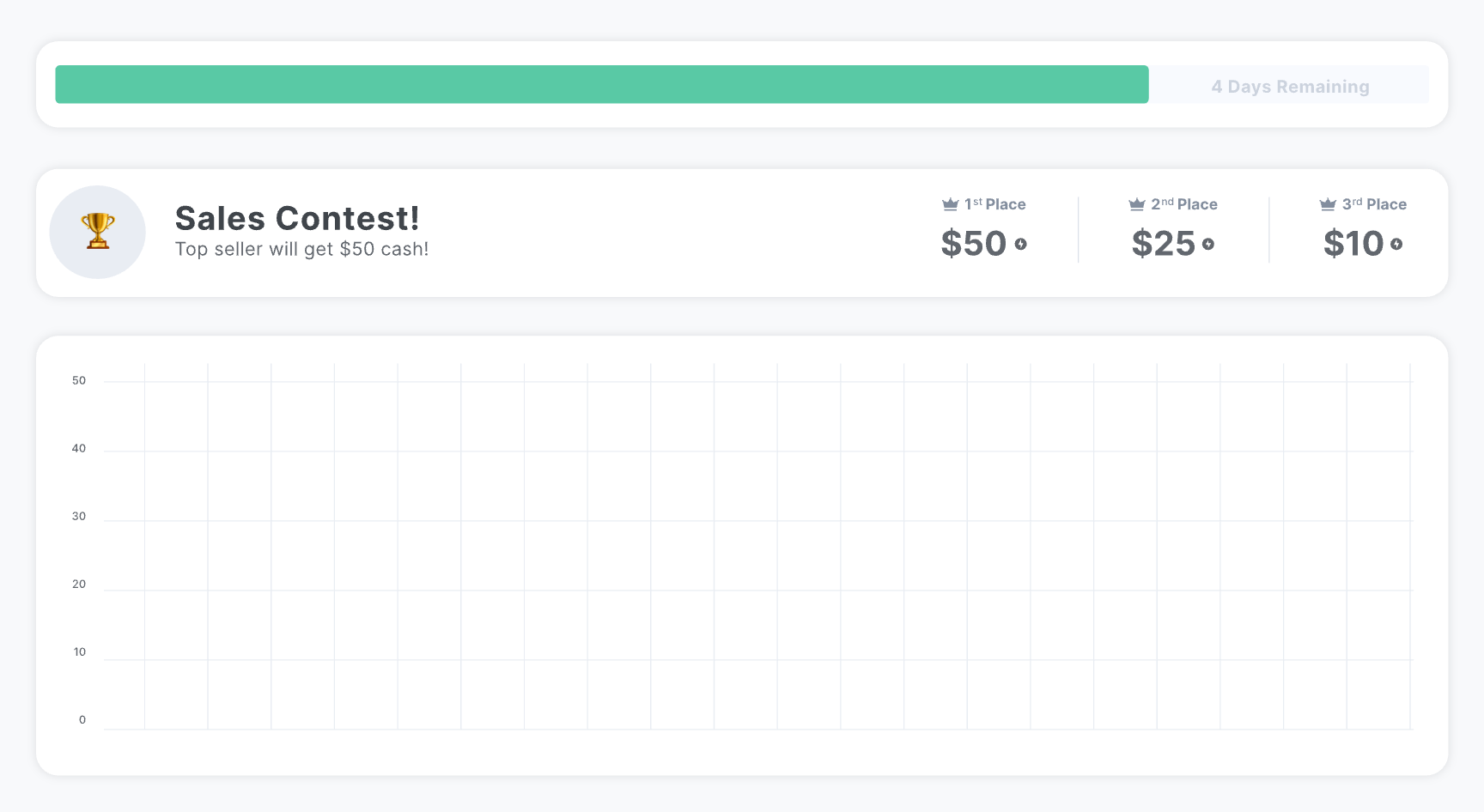 SparkPlug | The #1 Incentive Management Platform for Retail Teams