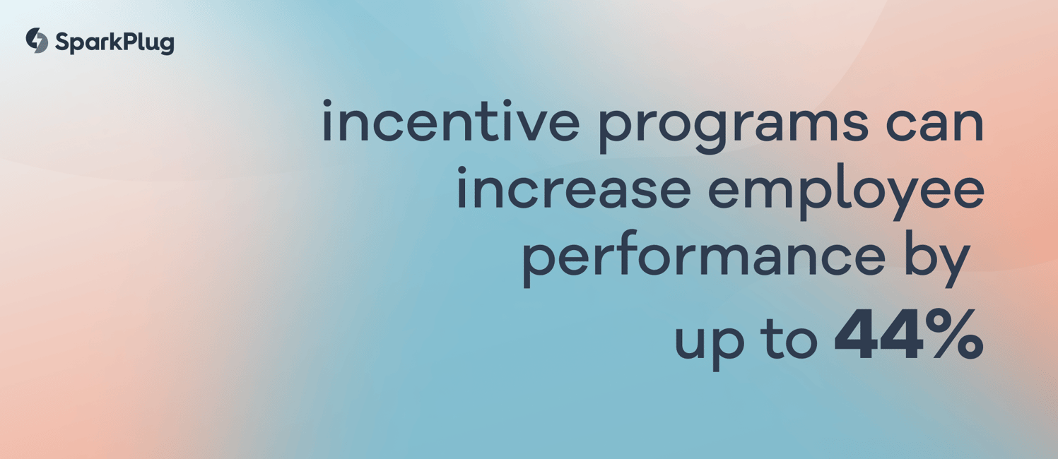 Impact of Incentives on Employee Performance