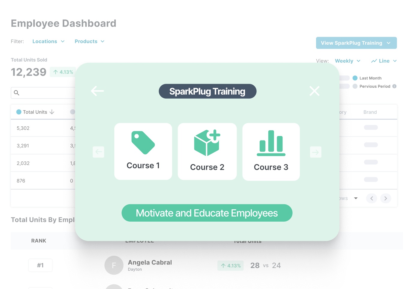 Brand incentive automation and analytics | SparkPlug