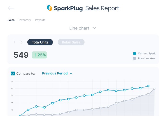 Sales Leaders - Frontline Sales Incentives | SparkPlug
