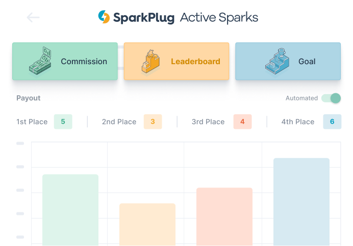 Sales Leaders - Frontline Sales Incentives | SparkPlug