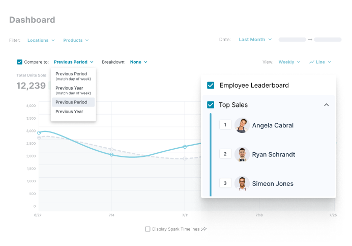 Brand incentive automation and analytics | SparkPlug